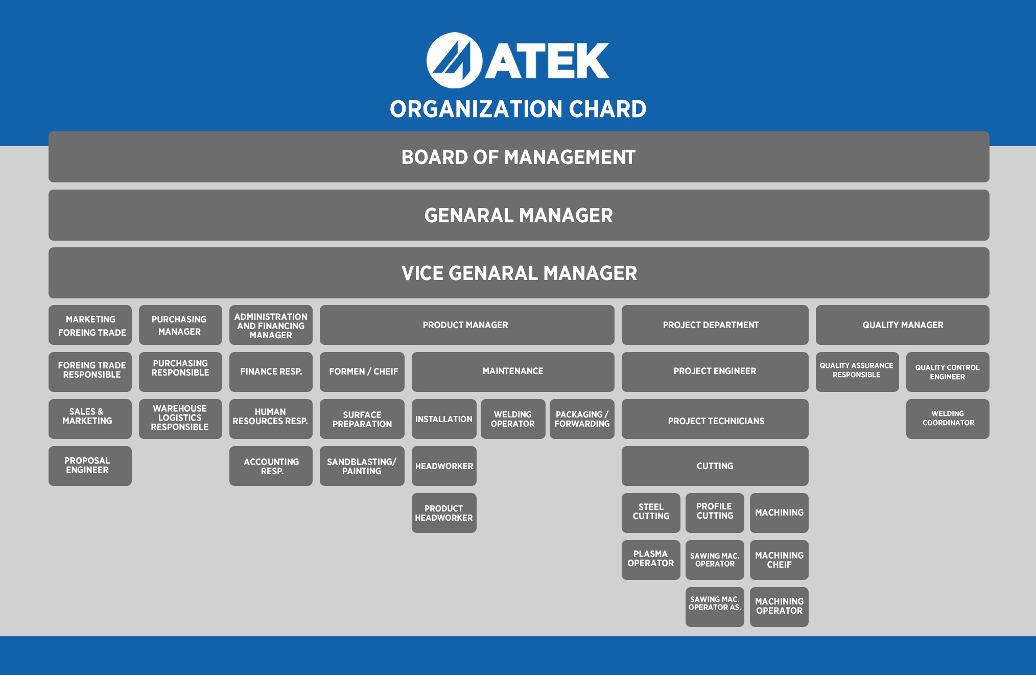 Organigramm | ATEK Engineering